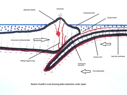 Japan Travel Reports: Japan's tectonic landscape reflected in the gardens