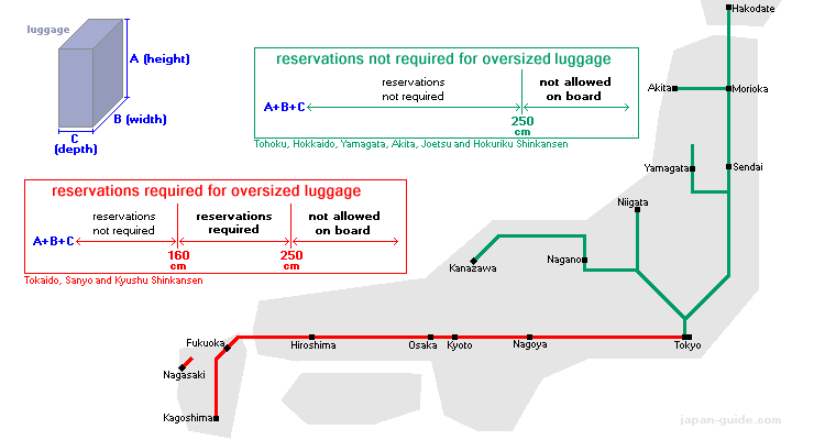 Shinkansen (Japanese Bullet Train)
