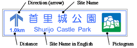 Road Sign English Translation Survey